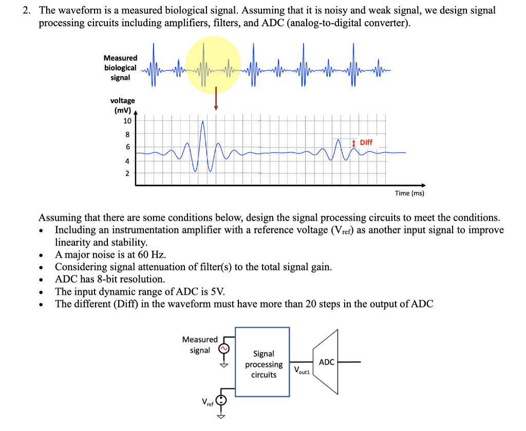 Solved 2. The waveform is a measured biological signal. | Chegg.com