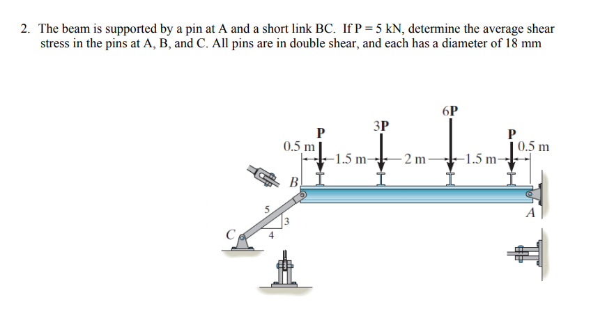 Solved 2. The beam is supported by a pin at A and a short | Chegg.com