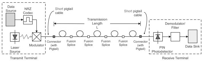 An optical fiber transmission link is shown in | Chegg.com