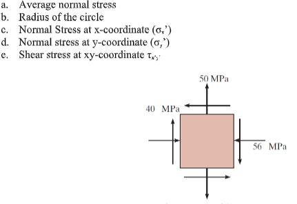 Solved Calculate following for the element shown below that | Chegg.com