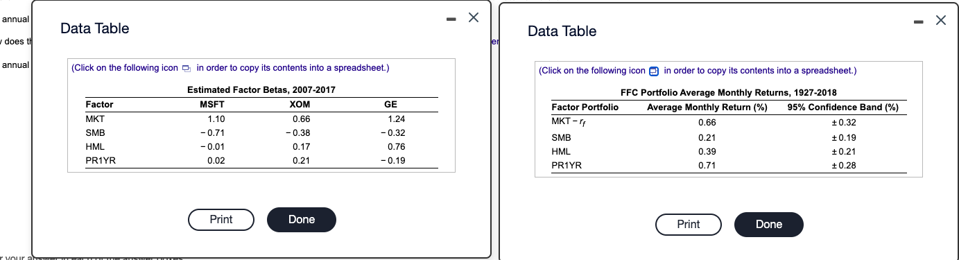 Solved Using the factor beta estimates in the table shown | Chegg.com