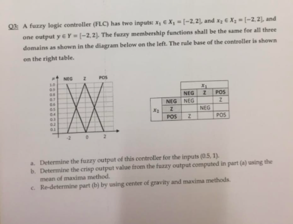 Solved Q3: A fuzzy logic controller (FLC) has two inputs: x₁ | Chegg.com
