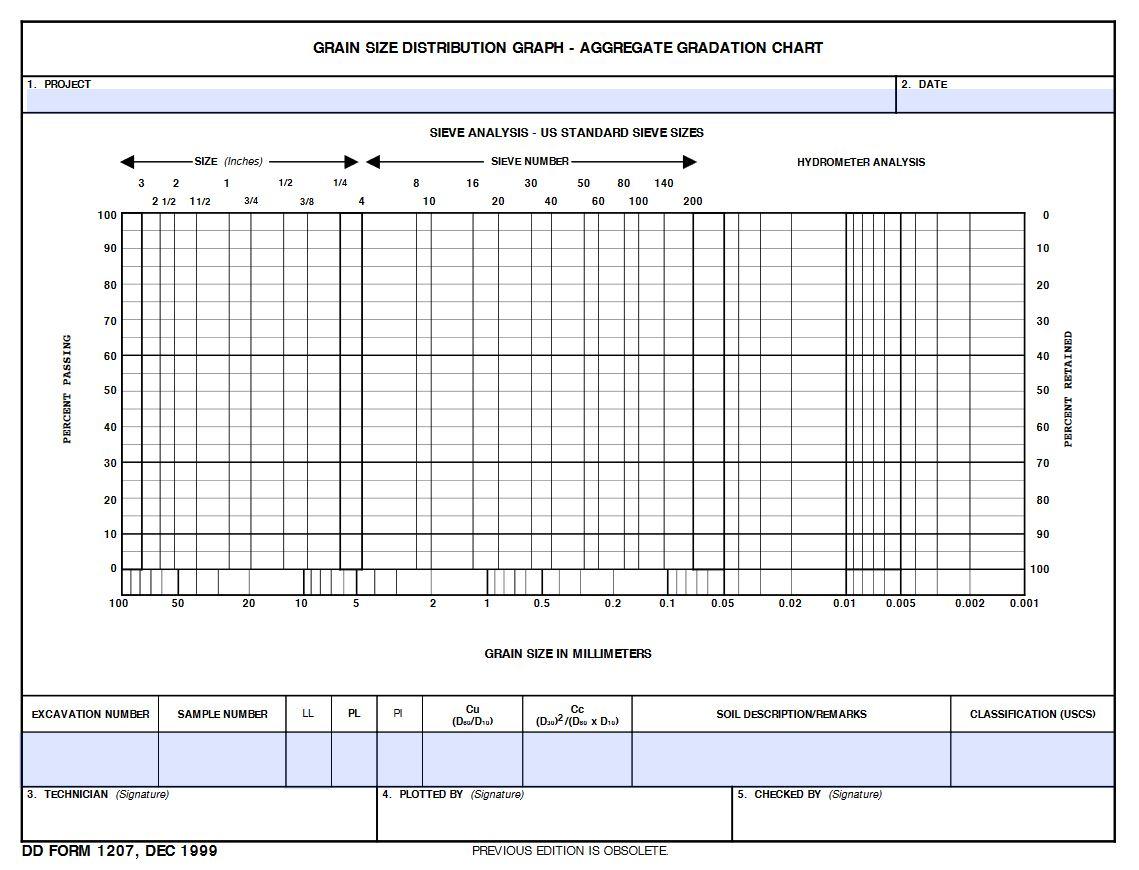 Solved 2. Complete the following table and draw the Soil | Chegg.com