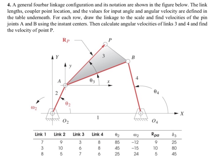 Solved 4. A general fourbar linkage configuration and its | Chegg.com
