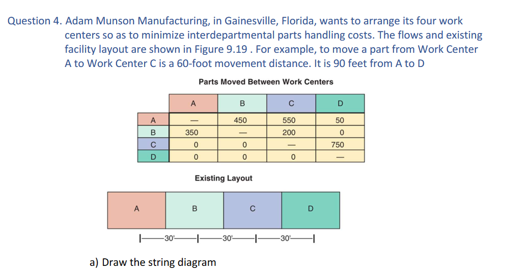 Solved Question 4. Adam Munson Manufacturing, in | Chegg.com
