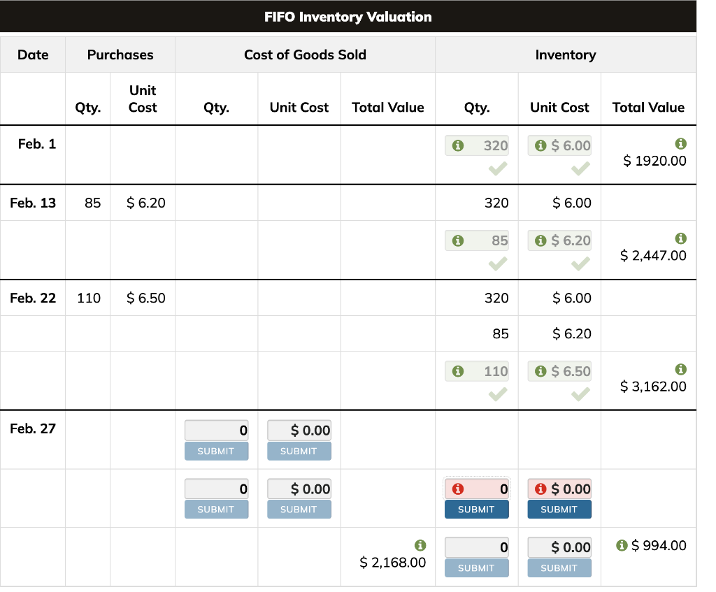 FIFO Inventory Valuation | Chegg.com