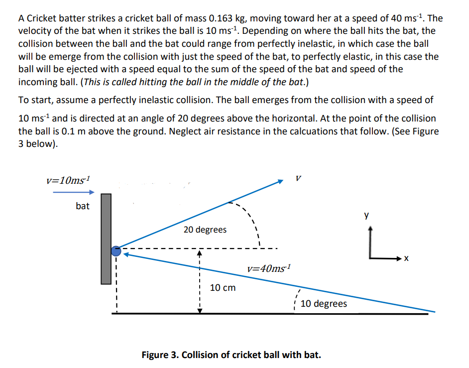 Solved A Cricket batter strikes a cricket ball of mass 0.163 | Chegg.com