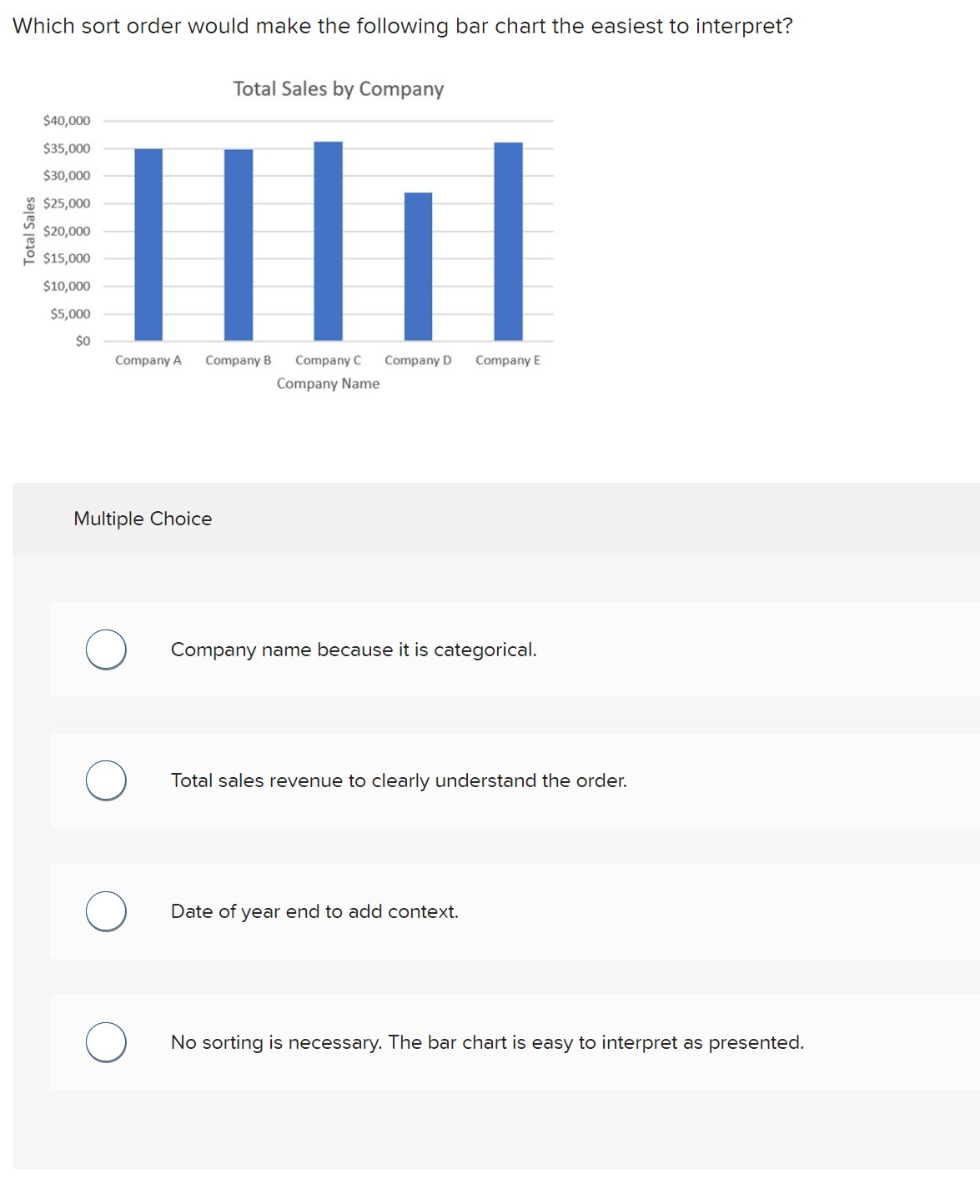 Solved Which sort order would make the following bar chart | Chegg.com
