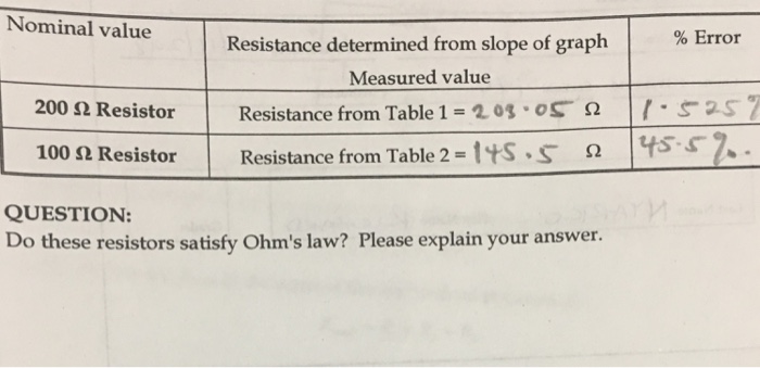 Solved Nominal value % Error Resistance determined from | Chegg.com