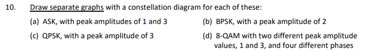 Solved Draw separate graphs with a constellation diagram for | Chegg.com