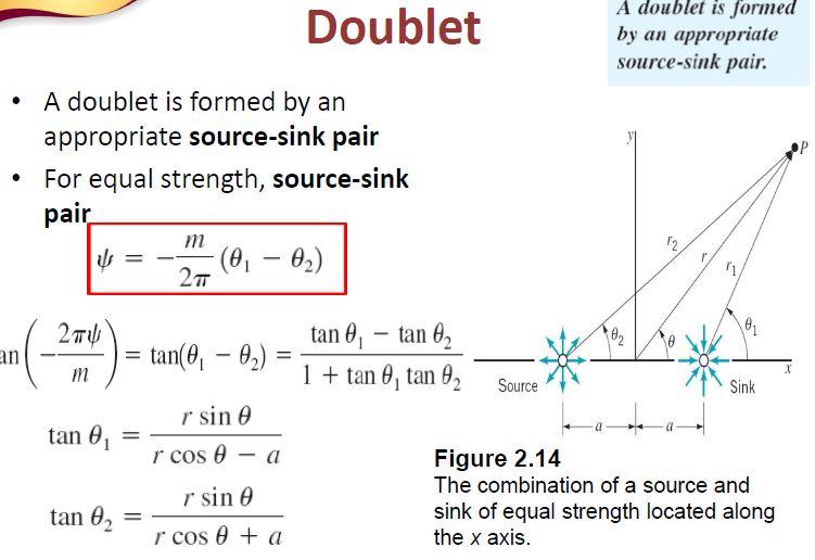 Solved Using Matlab software summarized Programming for 4 | Chegg.com