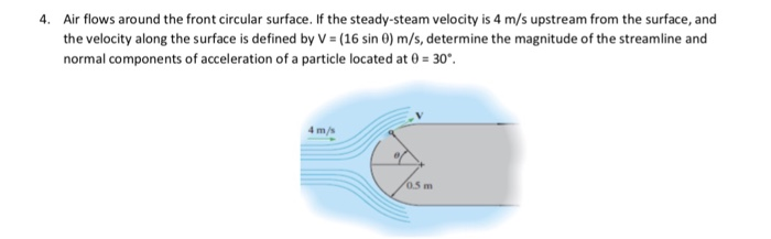 Solved Air flows around the front circular surface. If the | Chegg.com