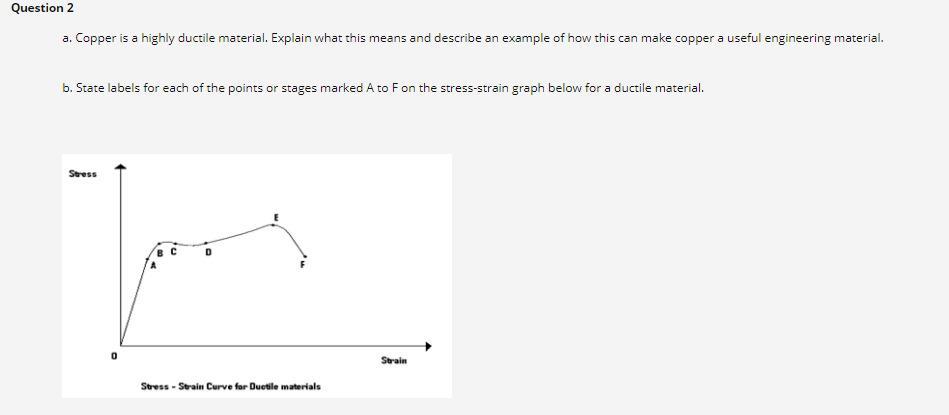 Solved Question 2 a. Copper is a highly ductile material. | Chegg.com
