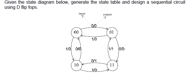 Solved Given the state diagram below, generate the state | Chegg.com
