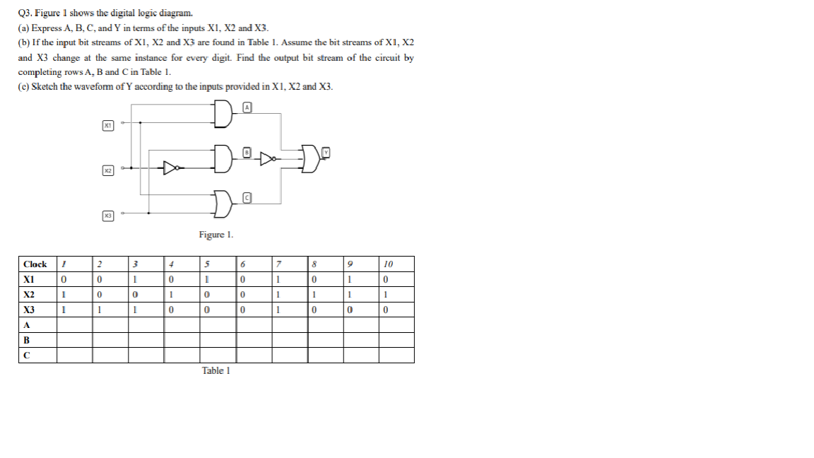 Solved Q3. Figure 1 shows the digital logic diagram. (a) | Chegg.com