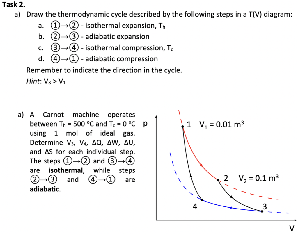 Solved a) Draw the thermodynamic cycle described by the | Chegg.com