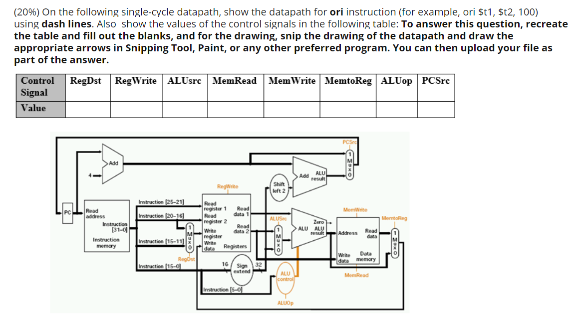 Solved (20%) On the following single-cycle datapath, show | Chegg.com