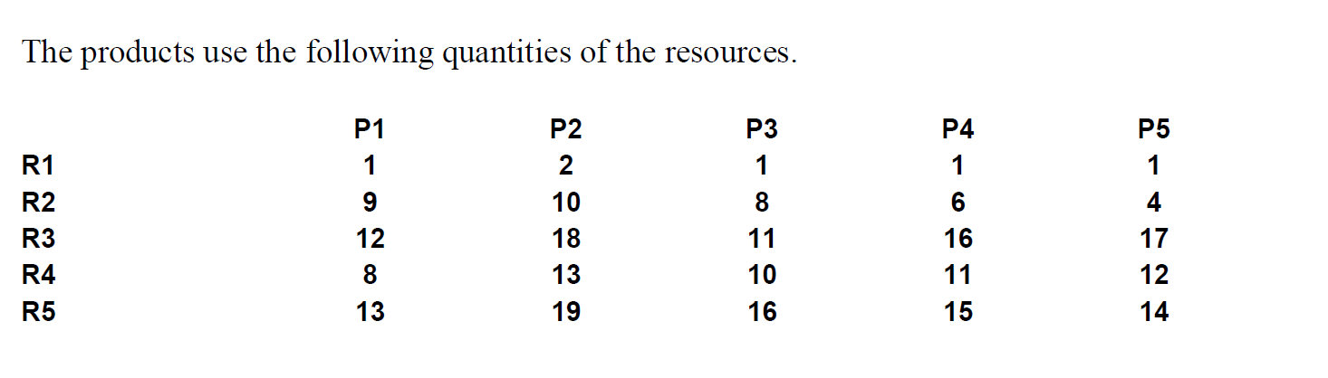 Solved The optimisation problem is of the following | Chegg.com