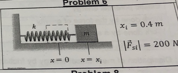 Solved A box is attached to a horizontal spring. The spring | Chegg.com