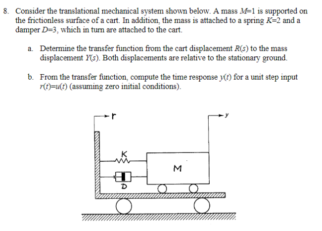 Solved 8. Consider the translational mechanical system shown | Chegg.com
