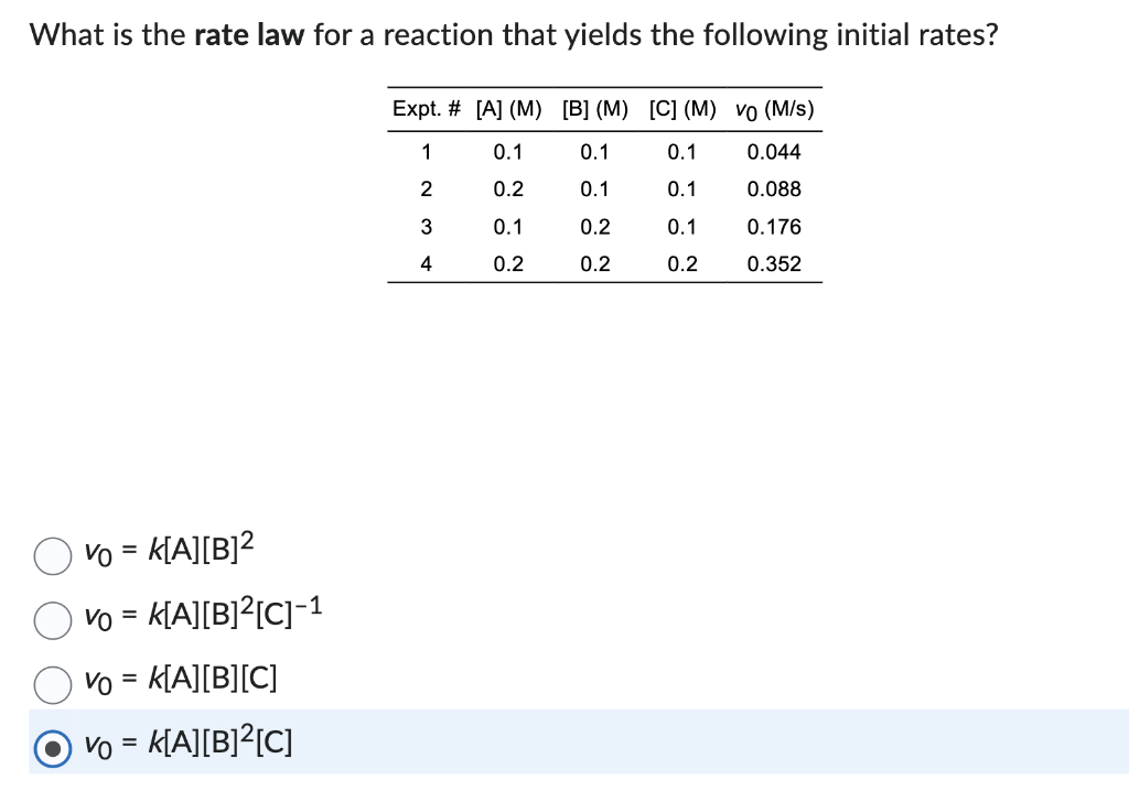 Solved What is the rate law for a reaction that yields the | Chegg.com