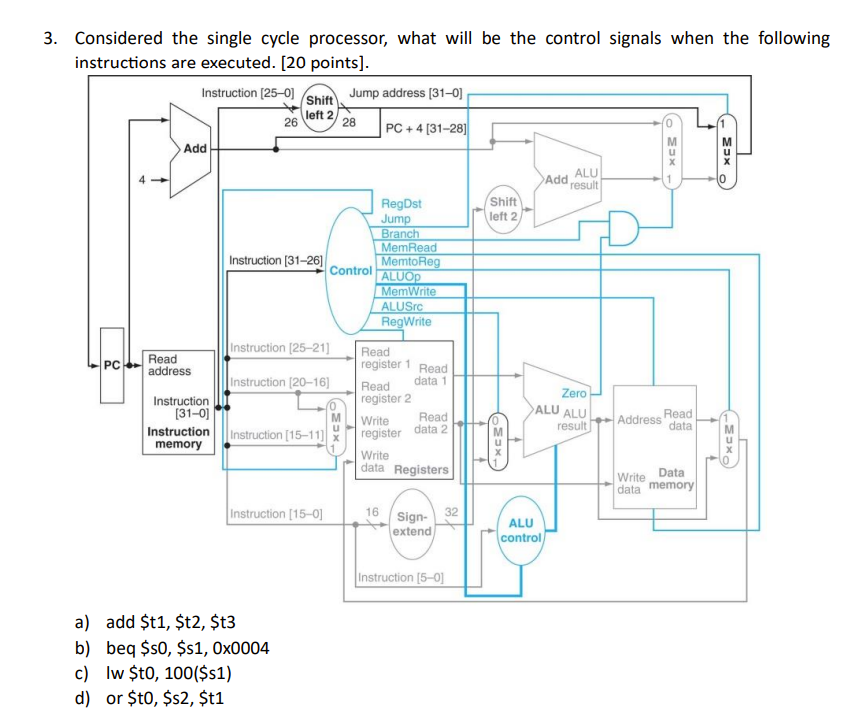 3. Considered the single cycle processor, what will | Chegg.com