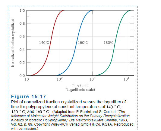 Solved Determine values for the constants n and k | Chegg.com
