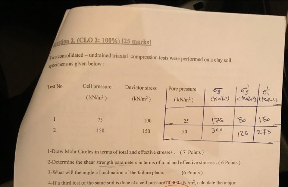 Solved estion 2. (CLO 2: 100% 125 marks] rivo consolidated - | Chegg.com