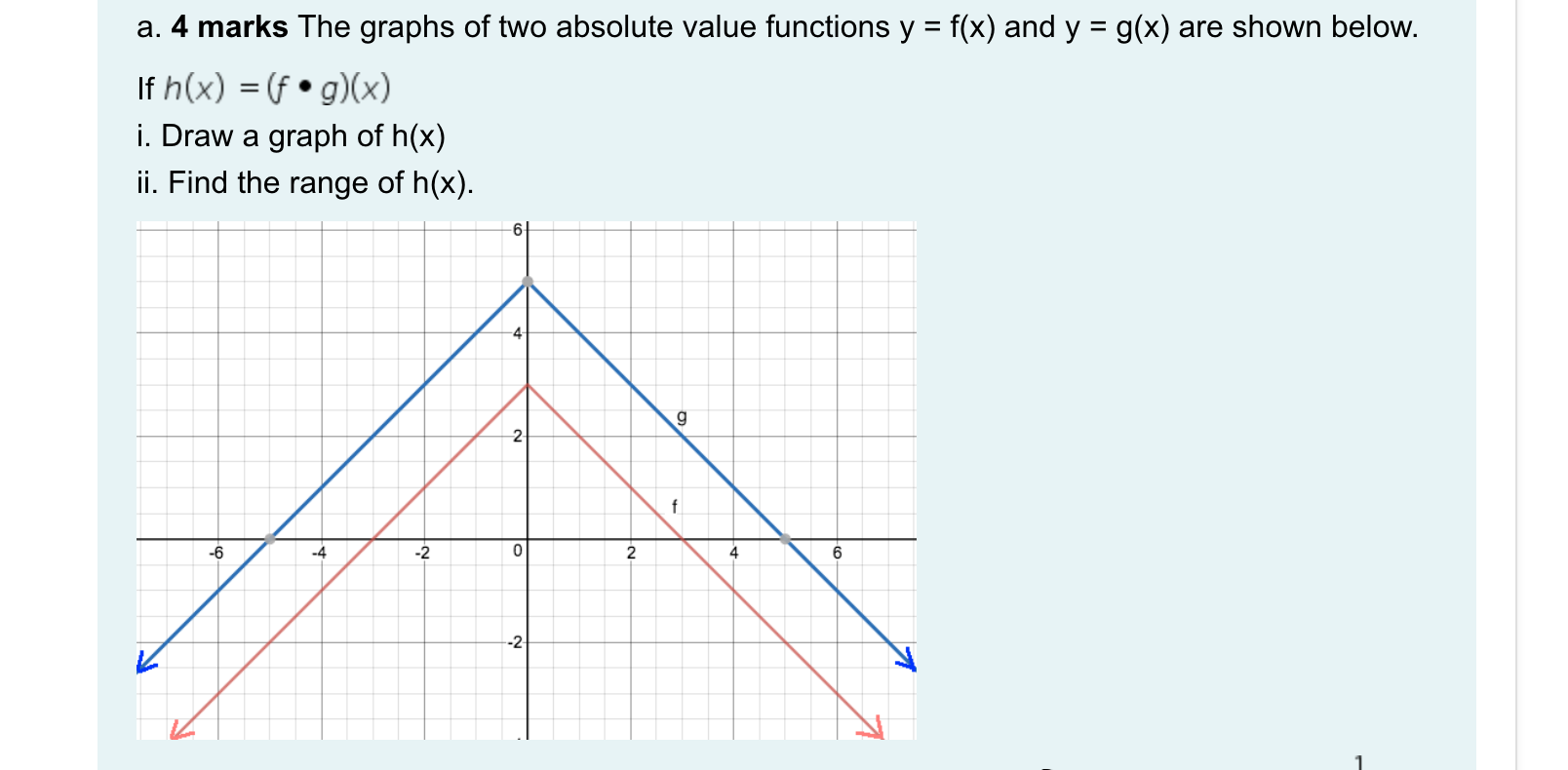Solved a. 4 marks The graphs of two absolute value functions | Chegg.com