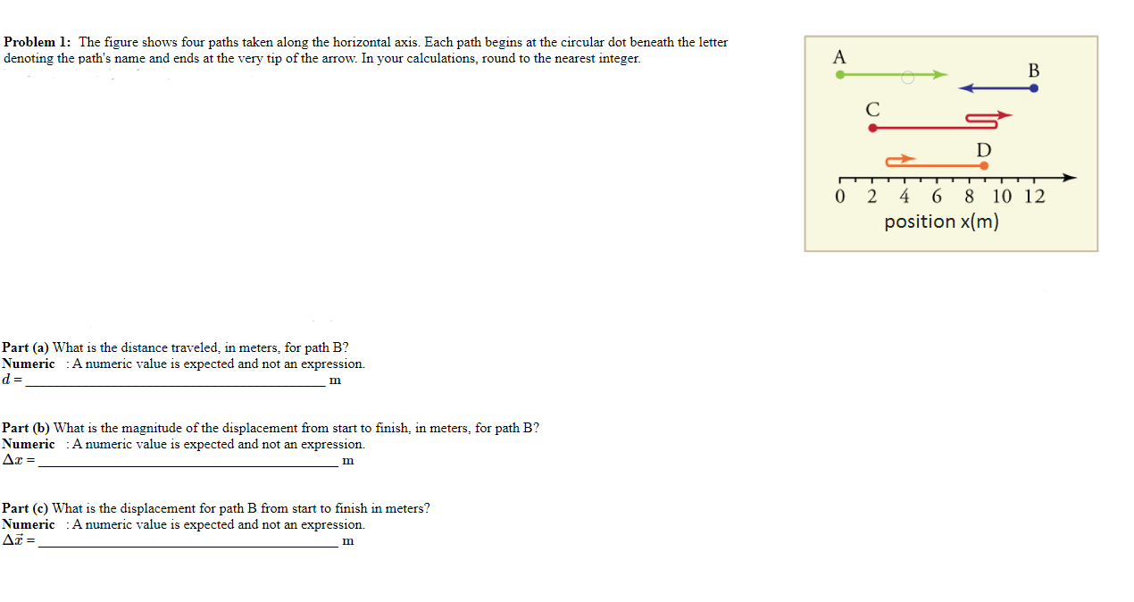 Problem 1: The figure shows four paths taken along | Chegg.com