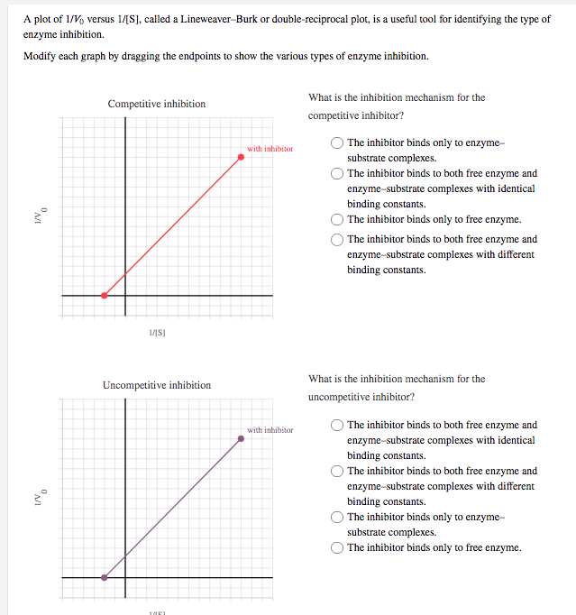 Solved A plot of 1/Vo versus 1/[S], called a Lineweaver-Burk | Chegg.com