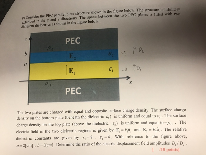 Solved Consider the PEC parallel plate structure shown in | Chegg.com
