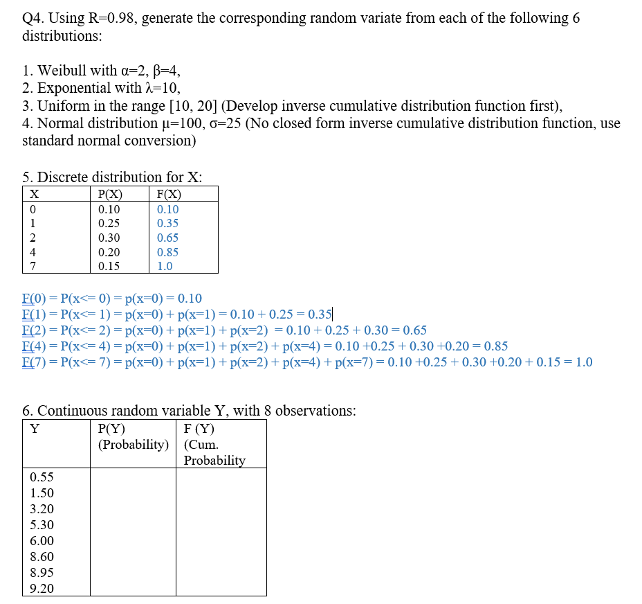Q4. Using R=0.98, generate the corresponding random | Chegg.com