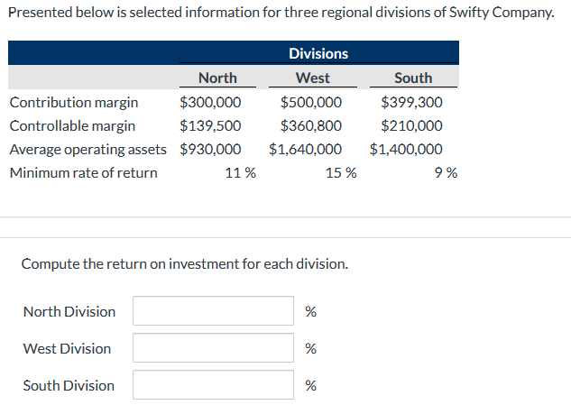 Solved Presented below is selected information for three | Chegg.com