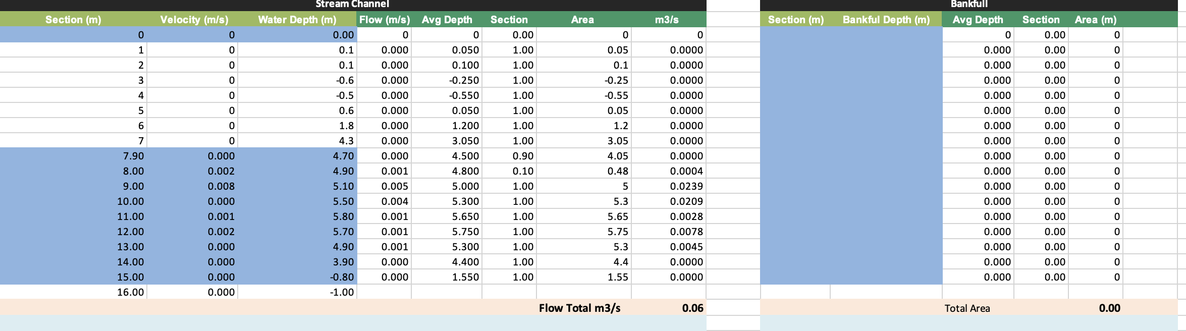 Rosgen Observations Write-up Prepare a scientific | Chegg.com