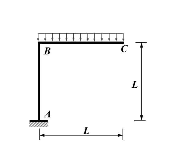 Solved Final element analysis: Determine the Displacement | Chegg.com