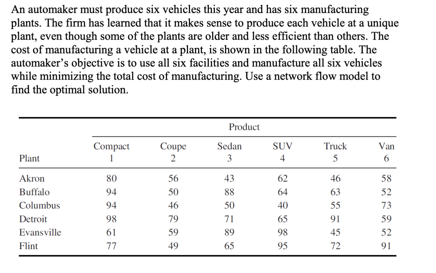 USE EXCEL OR GOOGLE COLAB AMPL: An automaker must | Chegg.com