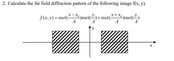 Solved 2. Calculate the far field diffraction pattern of the | Chegg.com