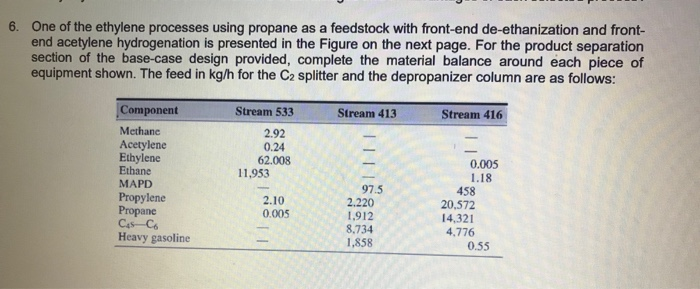 6. One of the ethylene processes using propane as a | Chegg.com