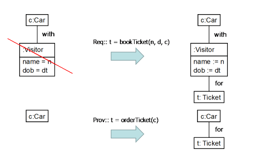 Matching pre and post conditions .The sequence | Chegg.com