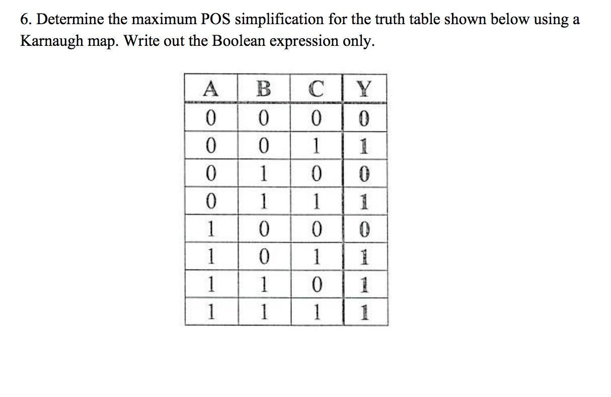 Solved 6. Determine the maximum POS simplification for the | Chegg.com