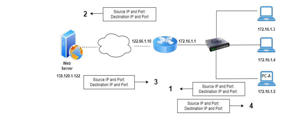 Solved sub: computer networks theory, ans this questions | Chegg.com