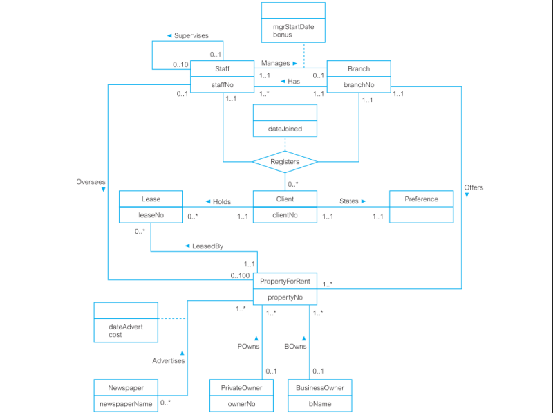 Solved Data-Base Exercise 2: Create an ER model for the | Chegg.com