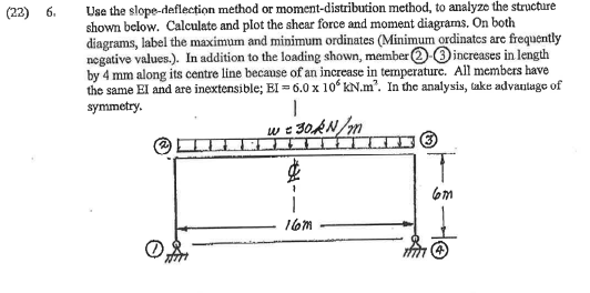 Solved (22) 6. Use the slope-deflection method or | Chegg.com