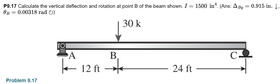 Solved P9.16 Calculate the vertical deflection at points A | Chegg.com