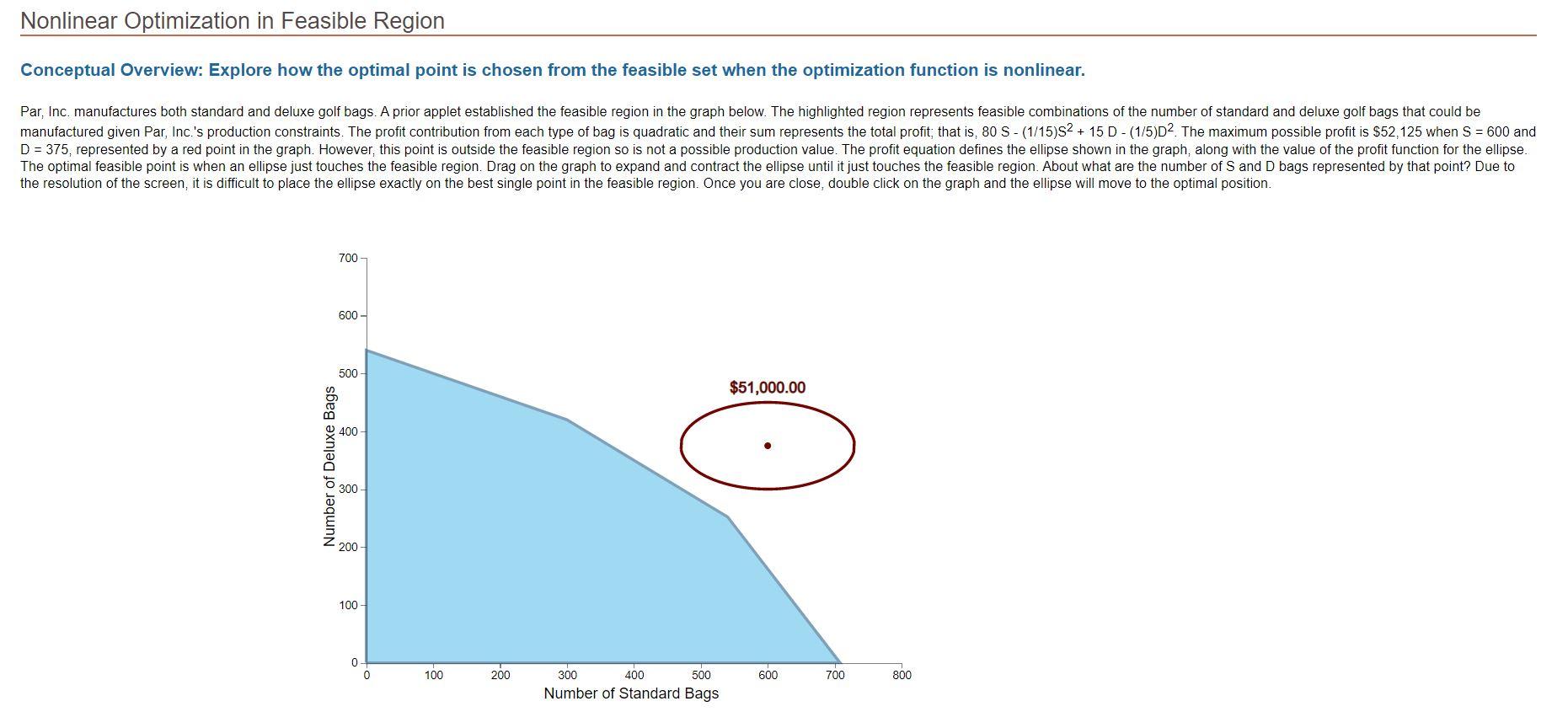 7. DETAILS Use the applet "Nonlinear Optimization in | Chegg.com