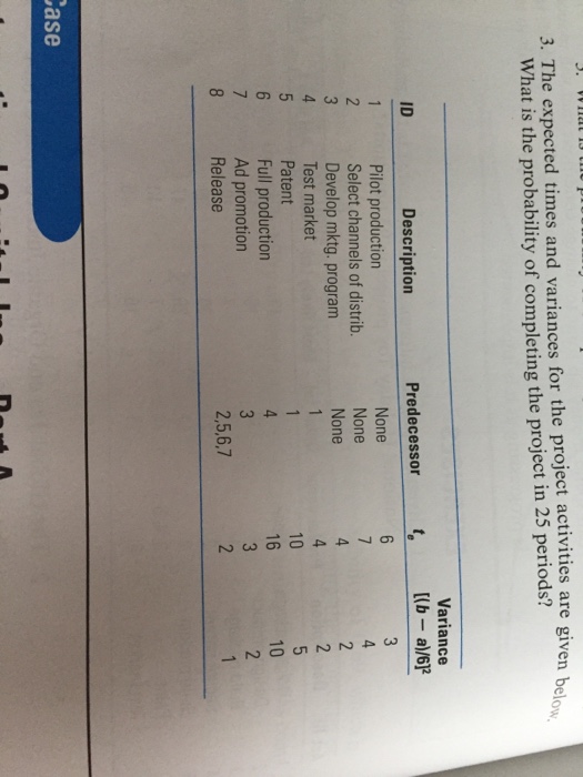 Solved 3. The expected times and variances for the project | Chegg.com