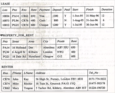 Solved Create ONE system catalog for all of the databases | Chegg.com