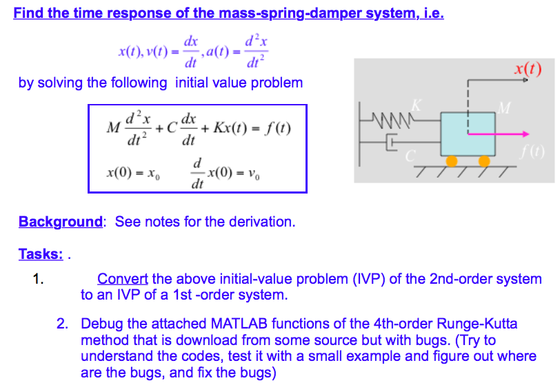 Solved Find the time response of the mass-spring-damper | Chegg.com