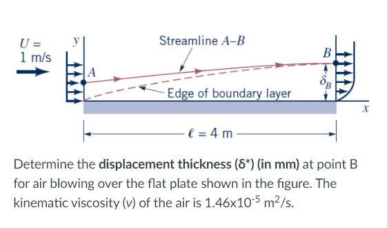 Solved Streamline A-B U= 1 m/s B OB Edge of boundary layer f | Chegg.com